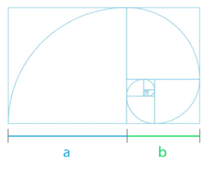 Golden Ratio In UI Design | Blog