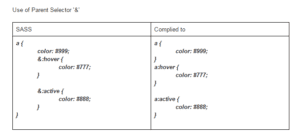 An Overview on SASS (Syntactically Awesome StyleSheets) | Blog