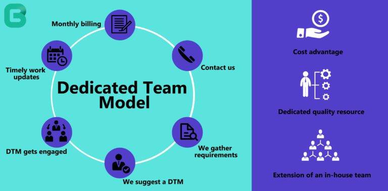 Dedicated Team Model: A Winning Approach to IT Outsourcing | DTM | Blog
